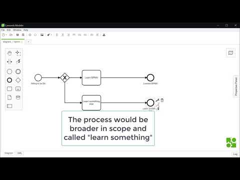 BPMN Introduction and tutorial