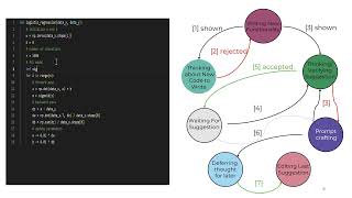 Reading Between the Lines: Modeling User Behavior and Costs in AI ...