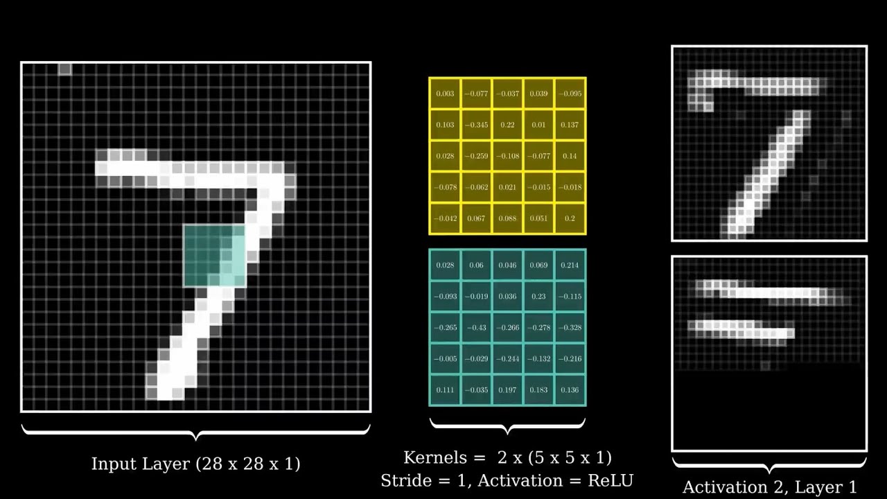 GitHub - far1din/manim: Manim code
