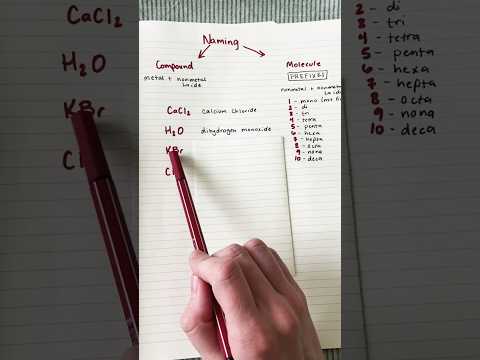 How to easily name chemical formulas #chemistry