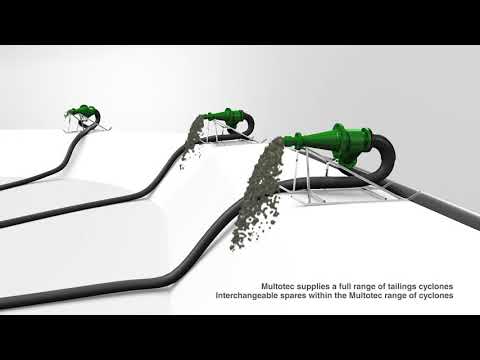 Mineral Processing Equipment