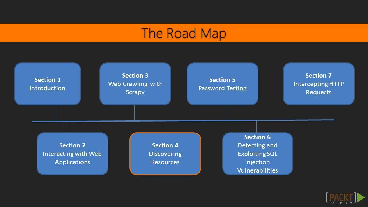 Learning Python Web Penetration Testing: The Course Overview | packtpub.com