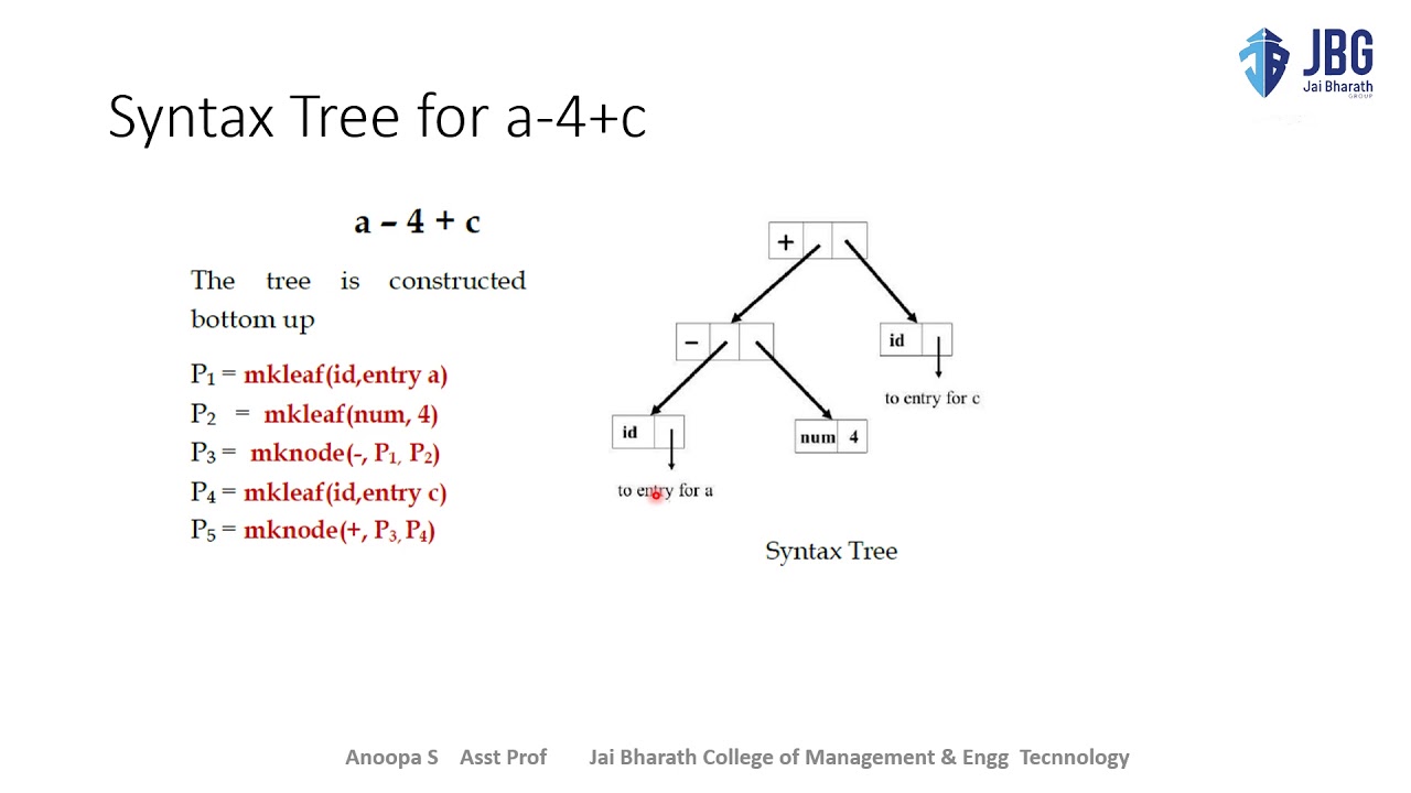 Intermediate code Generation|Compiler Design