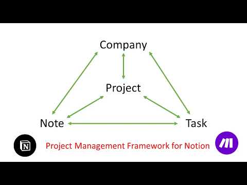 Notion Database Referential Integrity