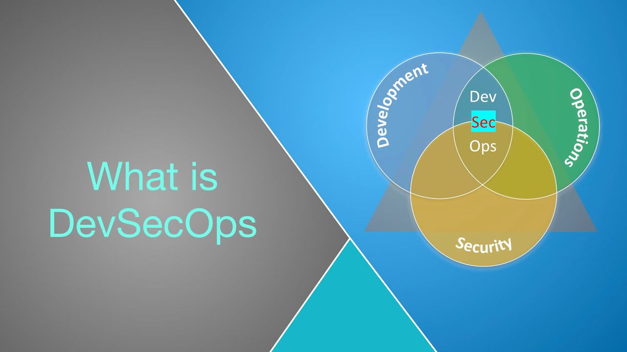 Decoding DevSecOps: Ecosystem, Benefits & Best Practices for Secure DevOps Transformation  🔥🔥🔥