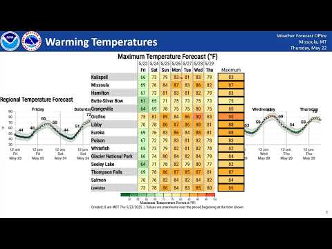 NWS Missoula Weather Briefing