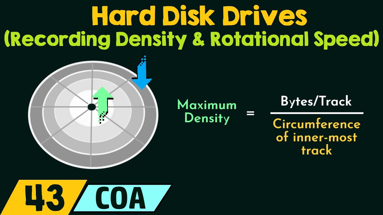 Understanding Hard Disk Drives: Recording Density and Rotational Speed ...
