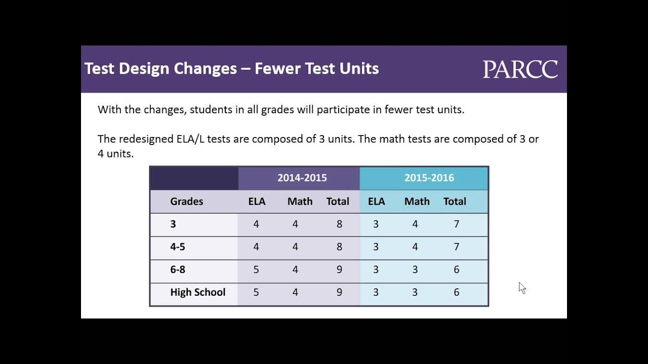 PARCC Fall Preview for Principals