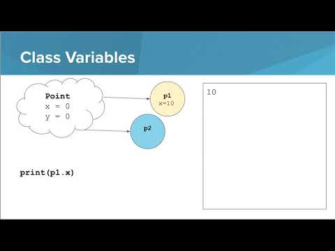 Intro Python: Class Variables vs. Instance Variables