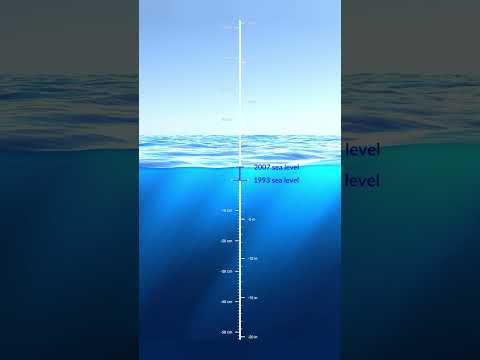 How Sea Level Is Rising - 2024
