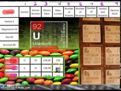 Atomic structure Demystified (Calculating Protons and Neutrons)