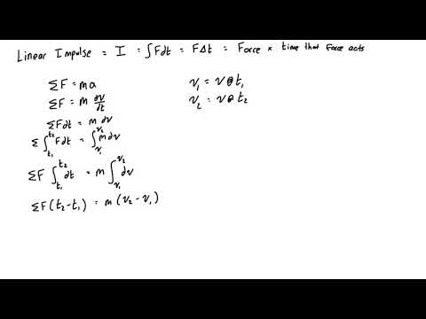 What is an impulse