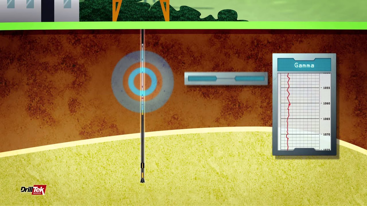 Vertical Drilling Explained - Using MWD