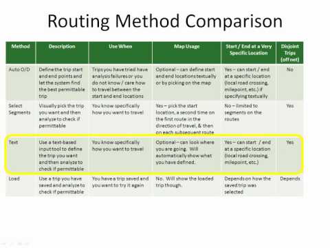 Routing Options