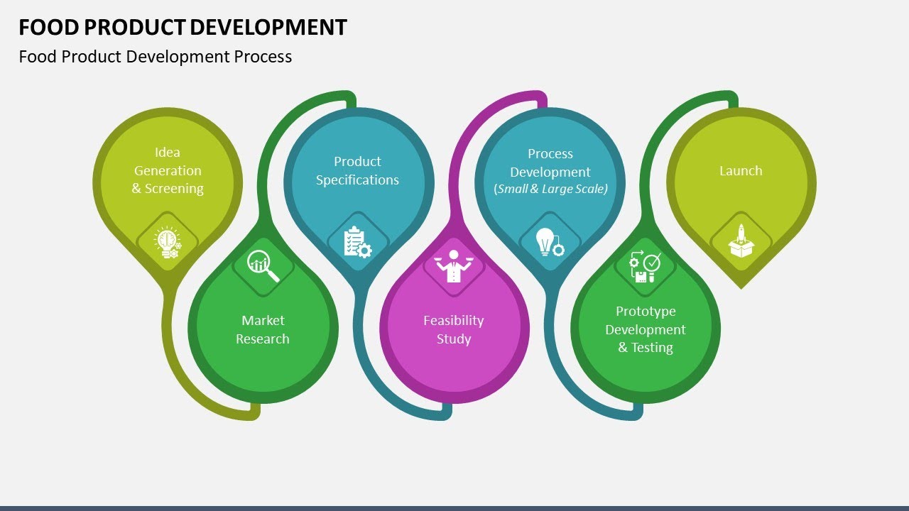 Food Product Development Animated PPT Template