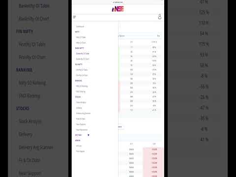 Free Option Chain Analysis tool*