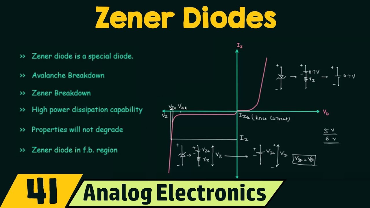 Understanding Zener Diodes: A Comprehensive Guide to Voltage Regulation | Galaxy.ai