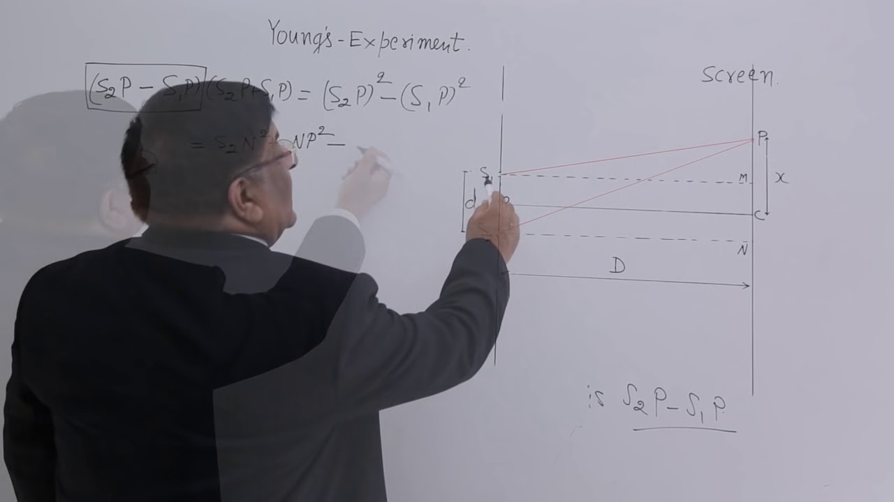 Class 12th – Young's Experiment | Wave Optics | Tutorials Point