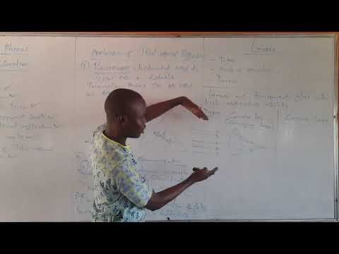 The best explanation of Application of refraction and Lenses
