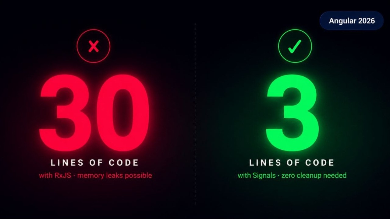 Angular Signals vs RxJS: Stop Getting This Wrong in 2026