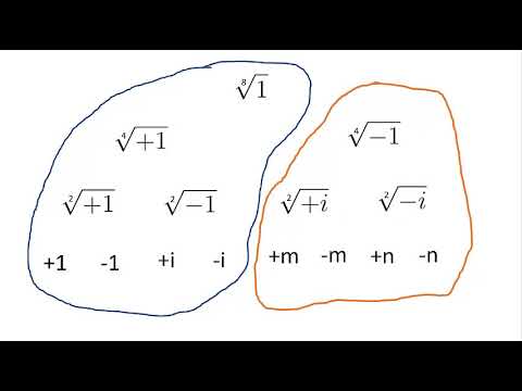 On the Fourth Root of One