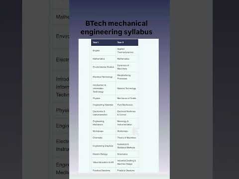 BTech mechanical engineering syllabus 2024 / BTech mechanical engineering syllabus #btechmechanical