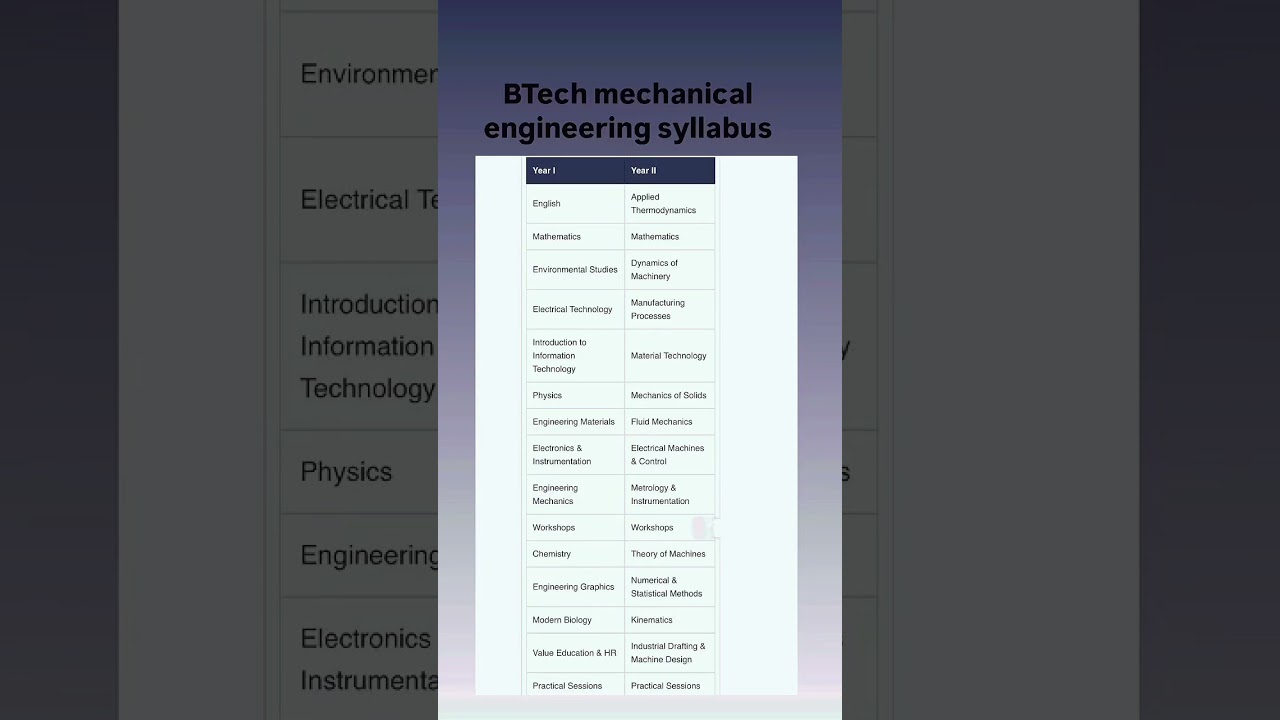 BTech mechanical engineering syllabus 2024 / BTech mechanical engineering syllabus #btechmechanical