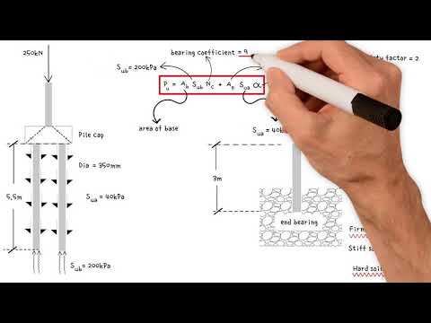 How to determine the pile capacity.