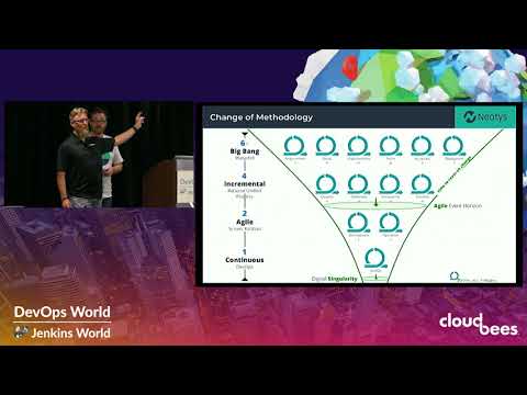 Progressive Performance Testing in Every Pipeline
