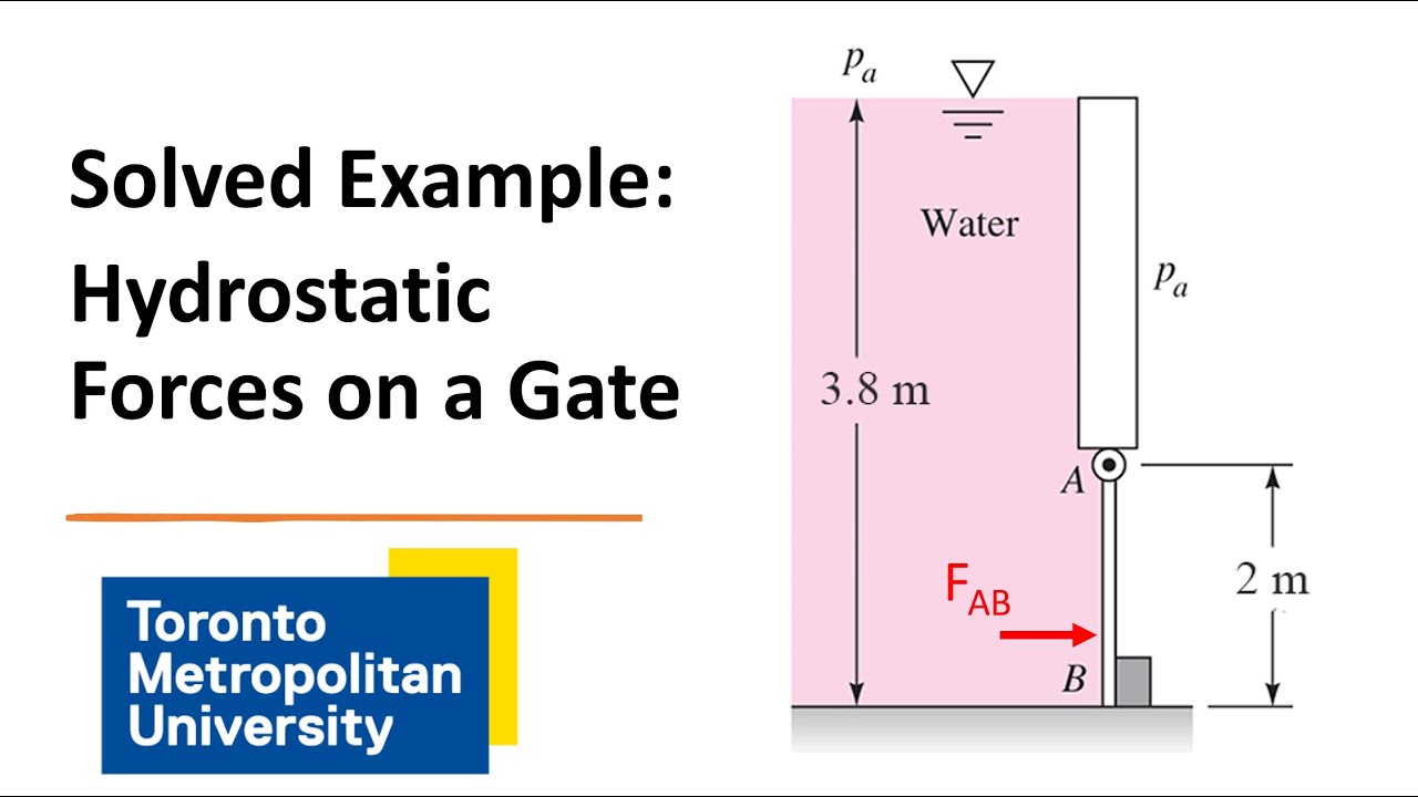 Solved Example: Hydrostatic Forces on a Vertical Gate