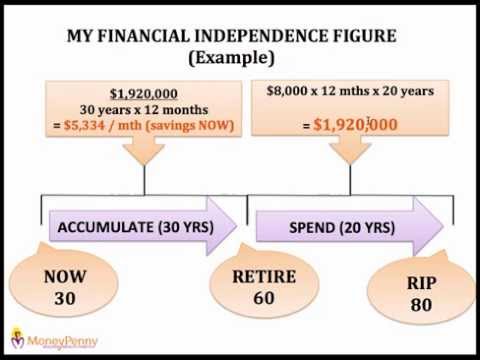 Financial Independence Tutorial