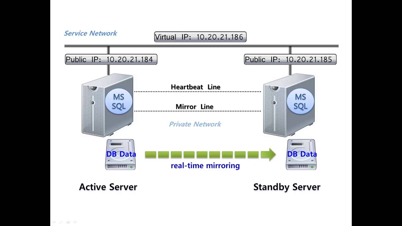 MCCS 4 Demo - HA configuration and GUI