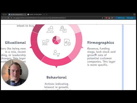 How to Find High-Intent Prospects Who Actually Want to Buy (5-Layer ICP Framework)