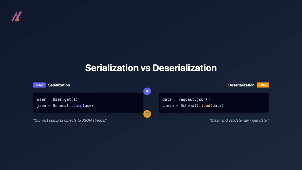 13 Serialization