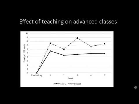 Stachus Peter Tu: Teaching of EFL Online Nonverbal Communication. JALT2020