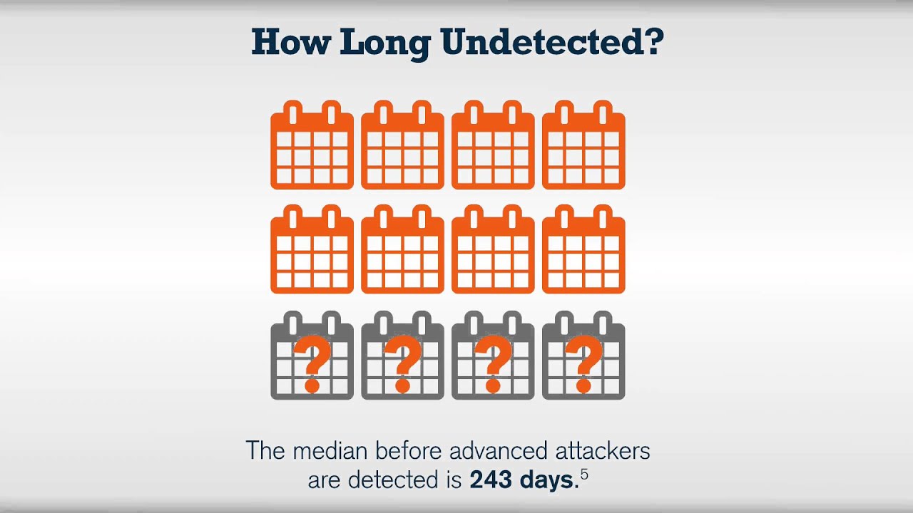 Insider Threat Infographic by Lancope