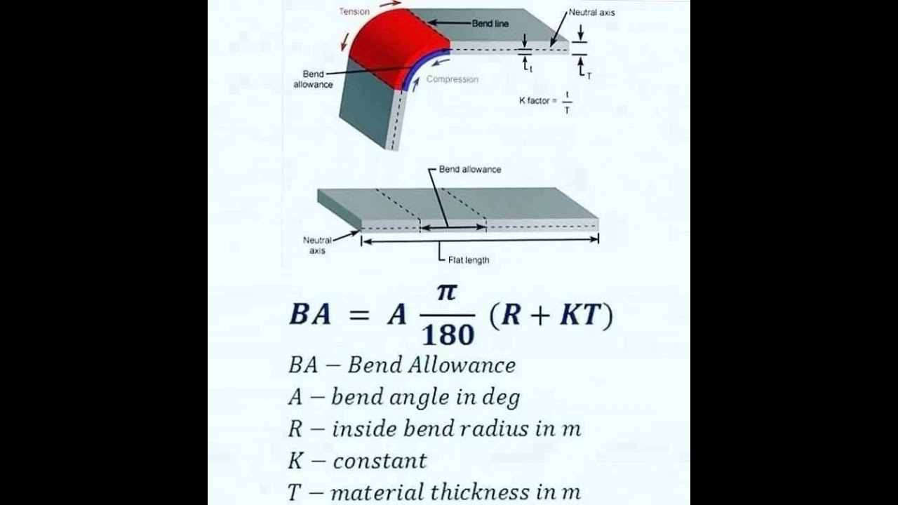 Mastering Bend Allowance: The Key to Precision in Sheet Metal Fabrication