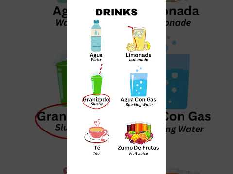 Drinks in Spanish - Spanish Vocabulary