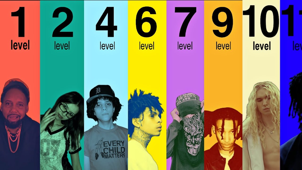 The 11 Levels of Underground Artists