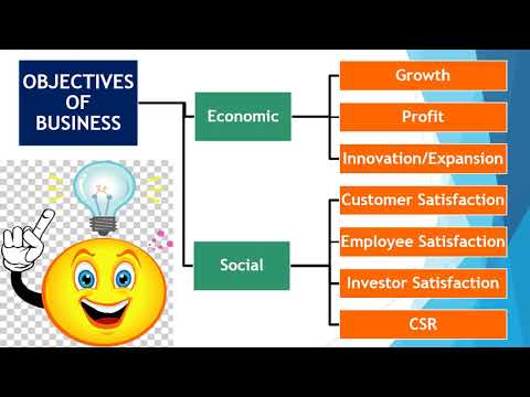 What is Business | business components | features | business environment | BCOM | MCOM | MBA | UGC