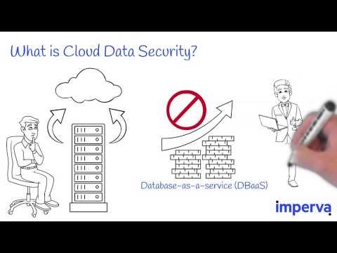 Secure and Audit Ready Cloud Database Monitoring