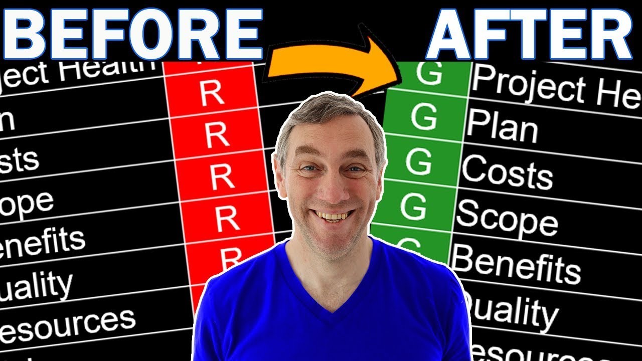 The Change Control Process Explained