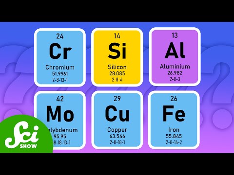 How Much of the Periodic Table is in YOU?