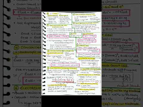 electrochemistry notes|pdf link in description|class 12 chemistry