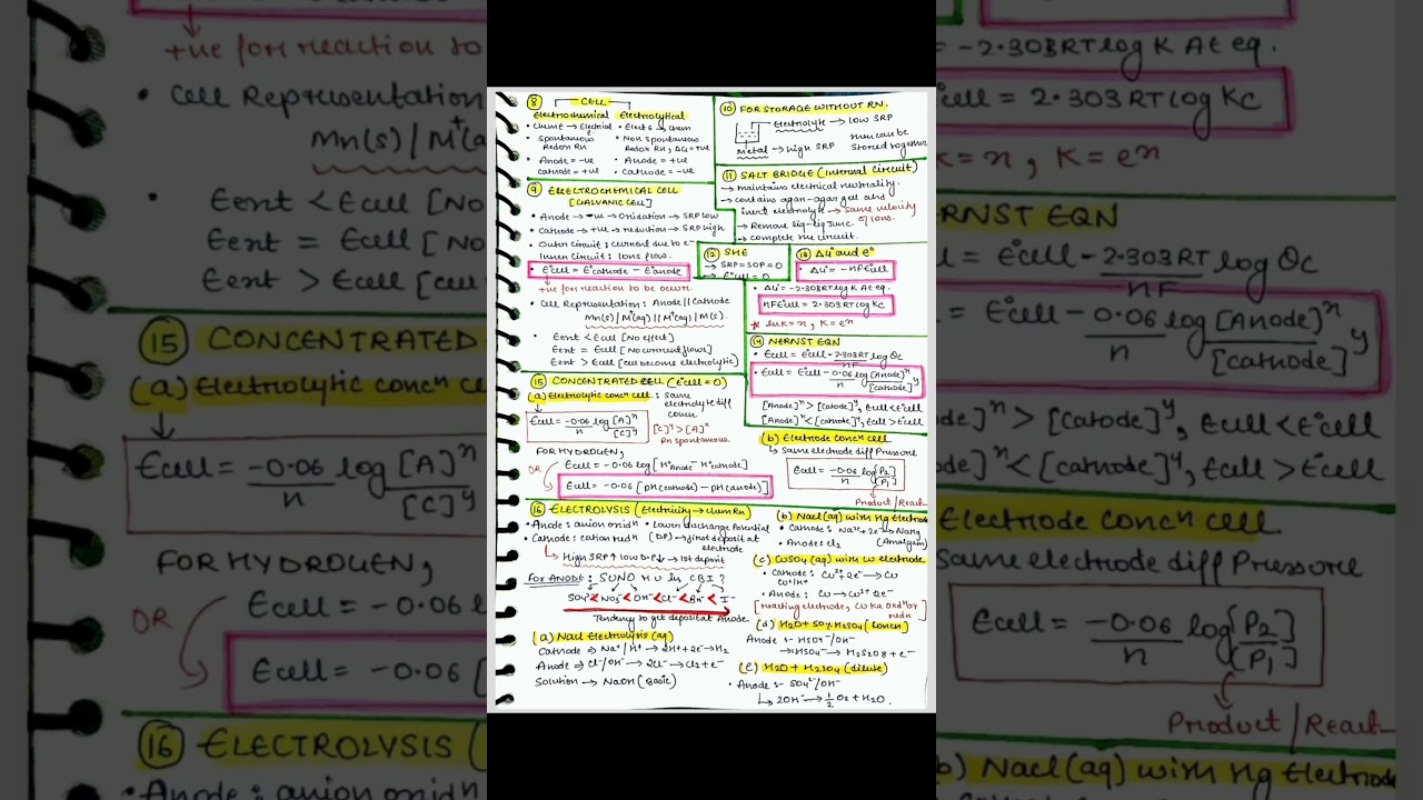 electrochemistry notes|pdf link in description|class 12 chemistry