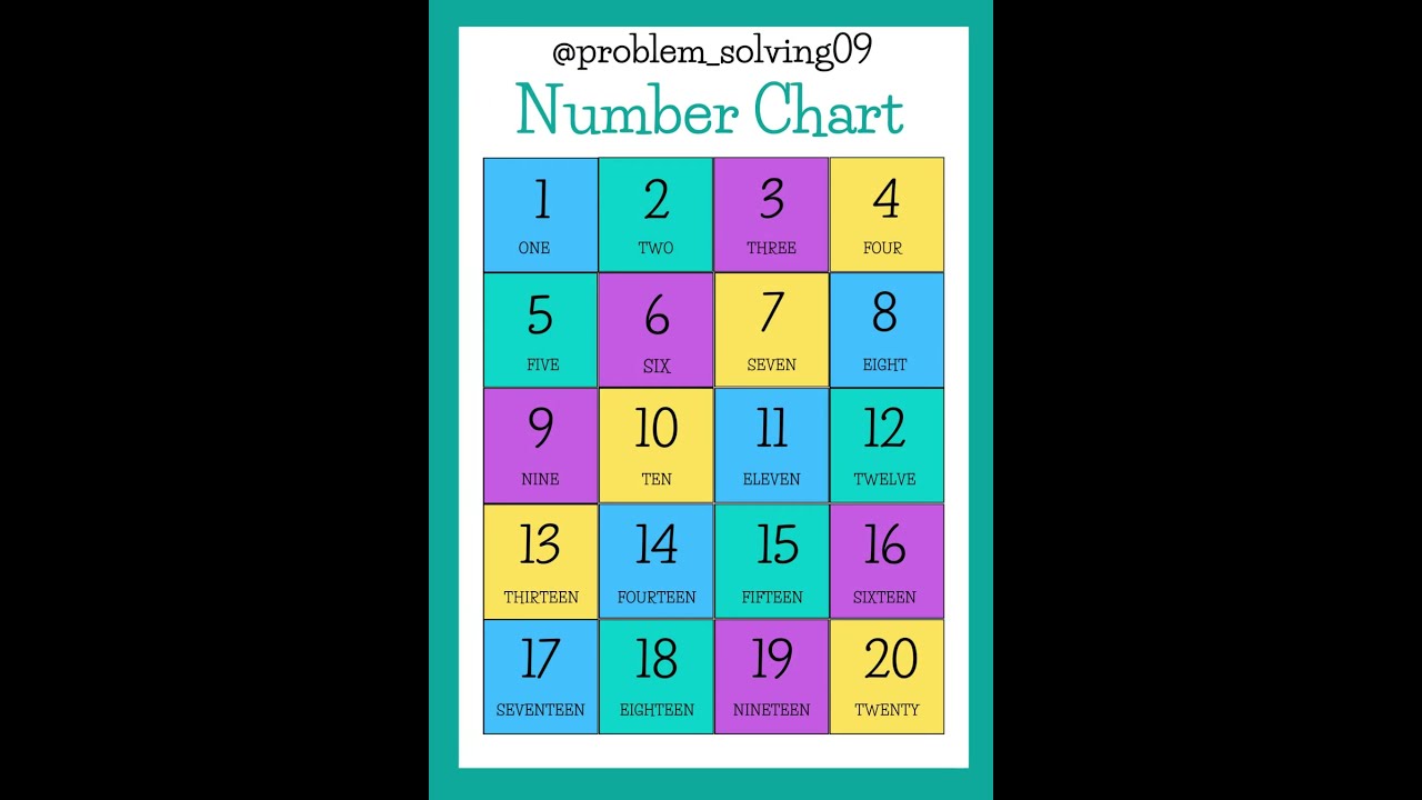 Number Chart 1 to 20 maths poster | Mathematics |  #problem_solving #mathematicsproblem #mathhelp