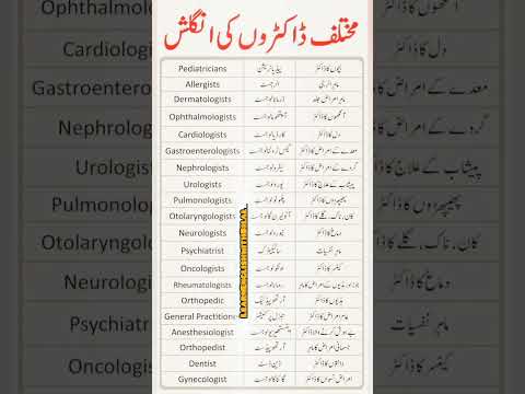 Medical Specialties and Their Terminology in English with Urdu Meanings#english#vocabularywords