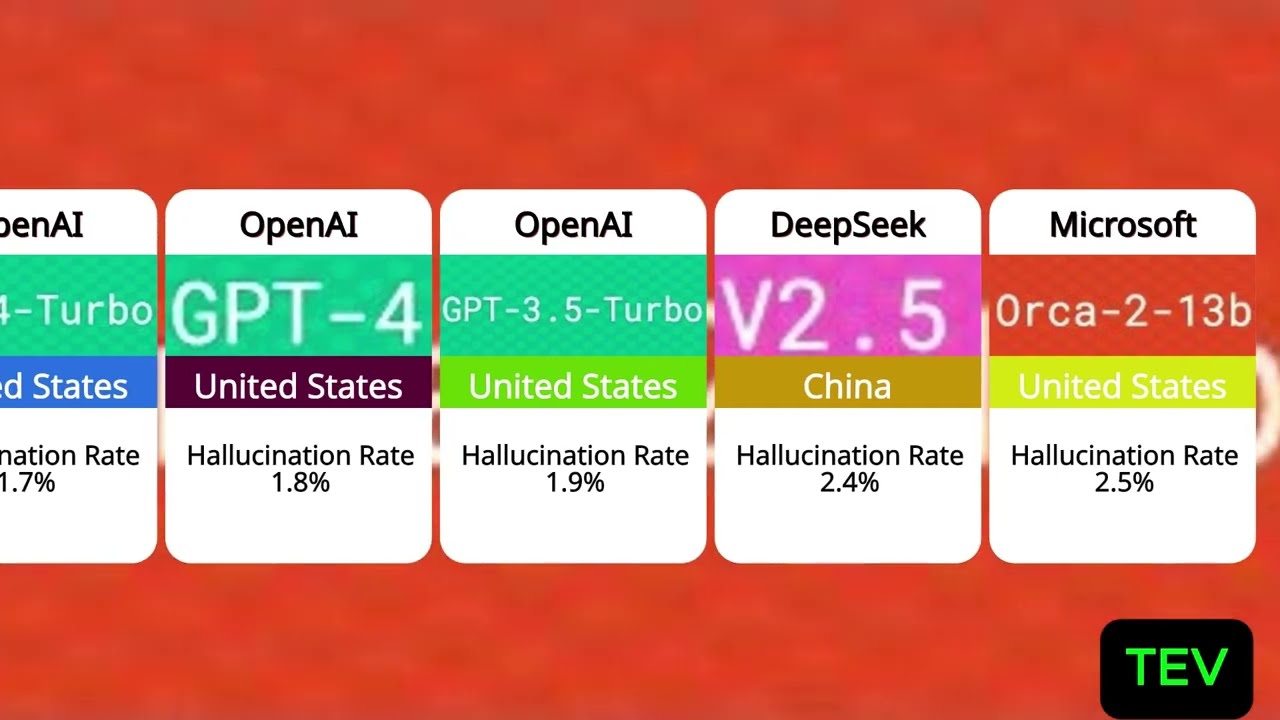 Top AI Models With Lowest Hallucination Rates