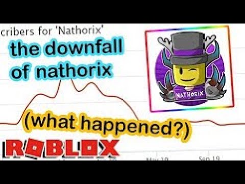 The Fall of Roblox Youtube: Nathorix (KonekoKitten Reupload)