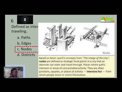 ALE Review Series - Planning Quiz Part 1